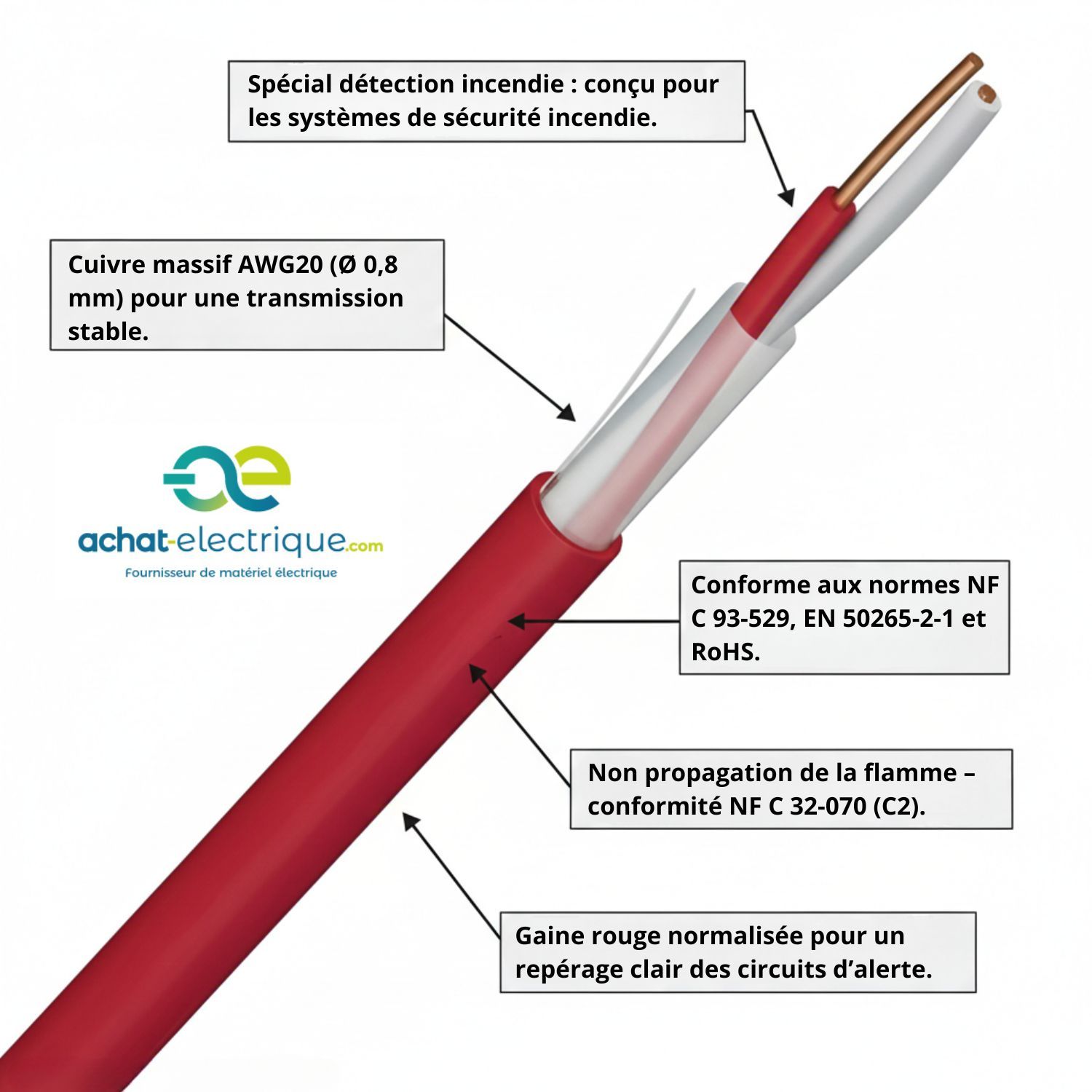 Sitemapcdatahttpsneedsmixel Thicoipeinfopeut On Toucher Un Cable Telephonique